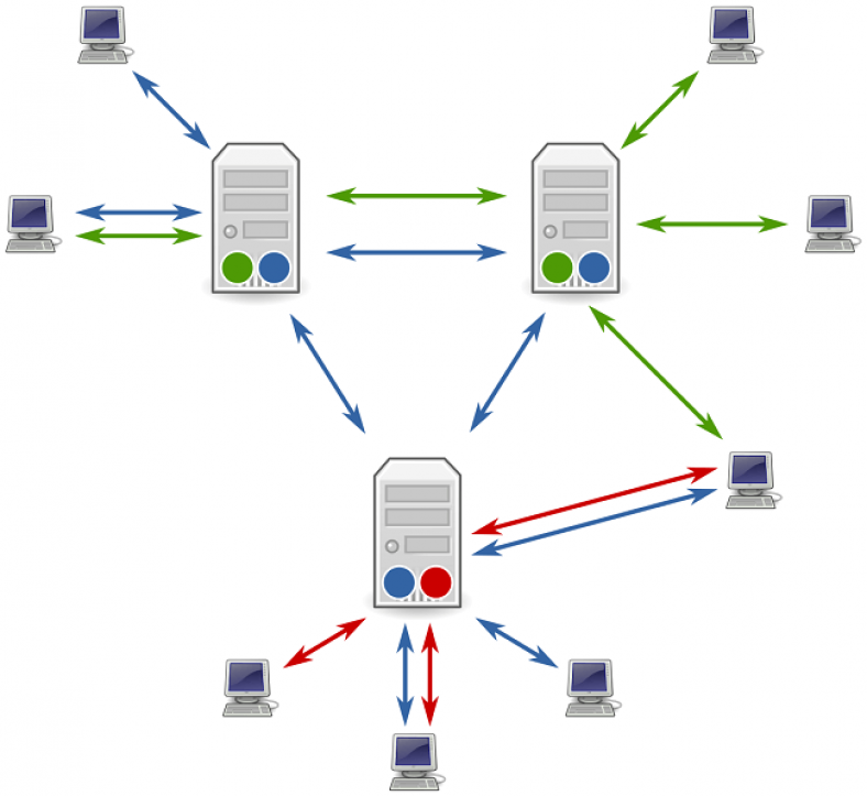 How to Choose the Best Usenet Provider: A Few Things to Look For ...
